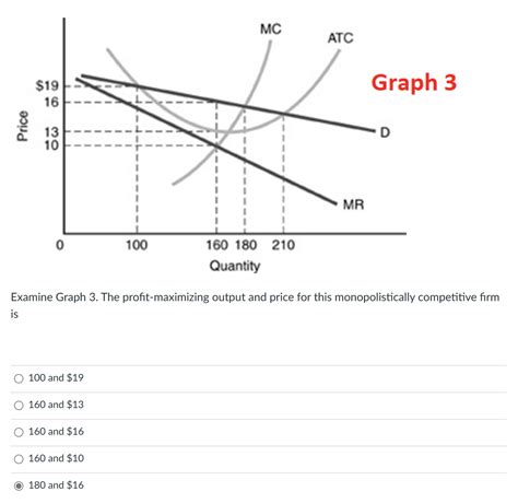 Solved Examine Graph 3 The Profit Maximizing Output And Chegg Com