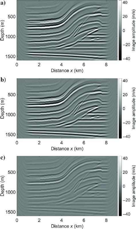 Imaging Results In The 3d Seg Eage Overthrust Model Shown For A Download Scientific Diagram