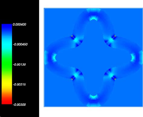 Figure 2 From A Second Order Accurate Method For Solving The Signed Distance Function Equation