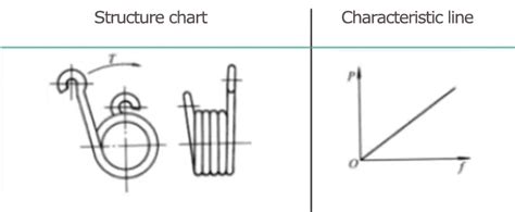 If You Need To Customize The Spring This Article Will Teach You A