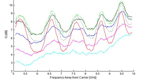 Dependence On Q On Subcarrier Frequency For Various Effective Lengths Download Scientific