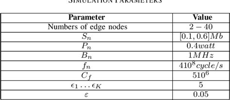 Table I From Energy Efficiency Optimized Federated Learning Algorithm In Wireless Networks
