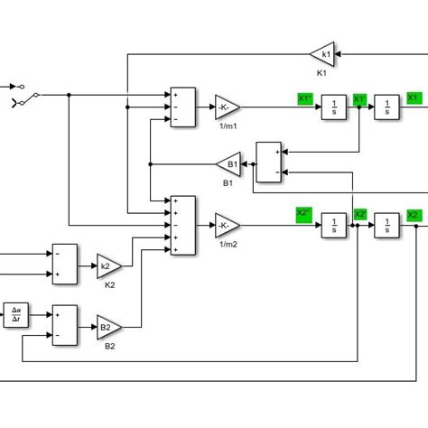 MATLAB Simulink Model 17 Download Scientific Diagram