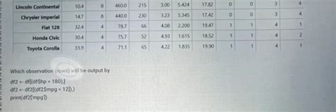 solved the r code below shows the following data frame