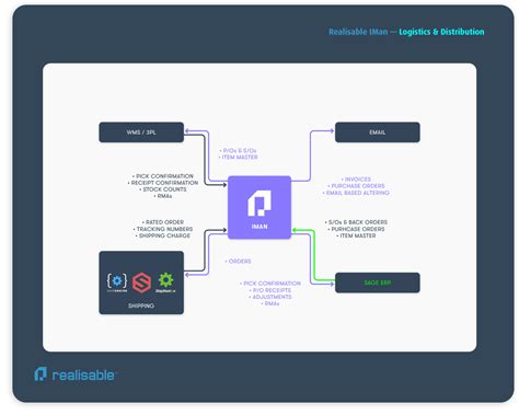 Realisable Iman Sage Us Marketplace