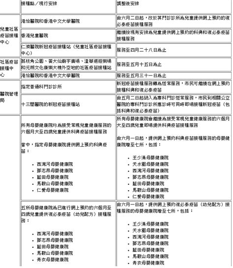 懶人包︱一文睇清新冠疫苗接種服務和接種點最新安排 多倫多 加拿大中文新聞網 加拿大星島日報 Canada Chinese News