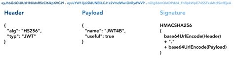 Jwt Burp Extension Compass Security Blog