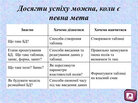 Презентація до уроку інформатики у 10 класі Створення і редагування даних у СКБД
