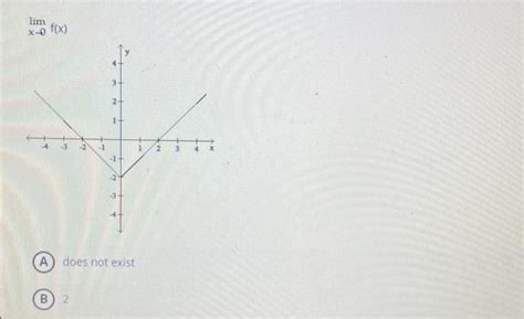 Solved For The Function F Whose Graph Is Given Determine