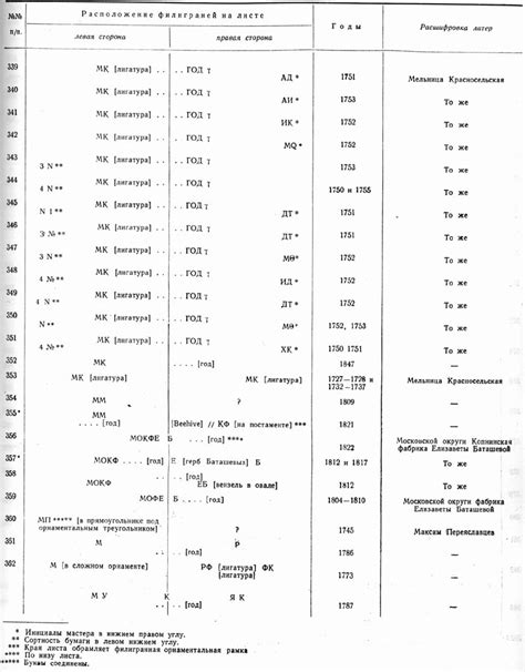 С А Клепиков Филиграни и штемпели Xvii Xx вв Электронная библиотека исторического факультета МГУ