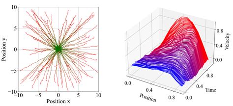Etgl Ddpg A Deep Deterministic Policy Gradient Algorithm For Sparse