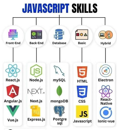 Pin By Sharif Kanani On It Web Development Programming Basic Computer Programming Computer