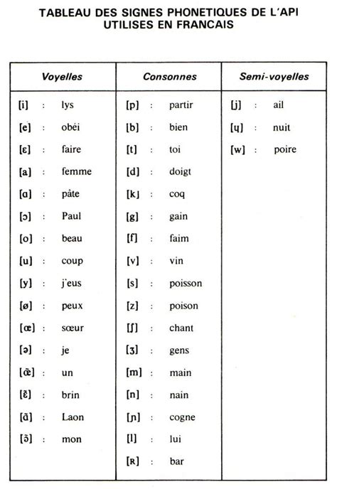 A Table That Has Different Types Of Words And Numbers On It Including