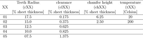Table 1 From Investigation Of Ductile Fracture In Fine Blanking Processes And Virtual Prediction
