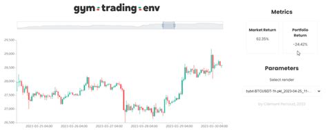 Trading Environment For Reinforcement Learning Documentation Available Rquant