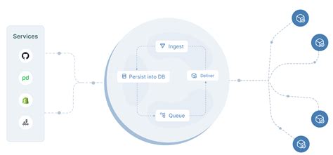 convoy webhooks gateway for sending and receiving webhooks