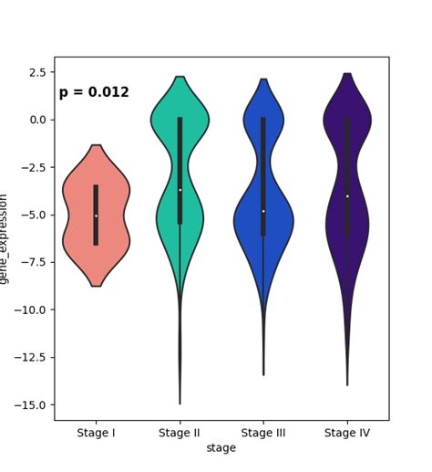Cafunclpa A Knowledgebase For Functional Annotations Of Intronic Polyadenylation In Human
