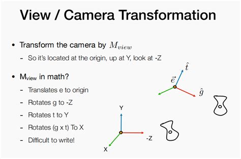 04 Games101 变换（模型、视图、投影）games101投影变换 Csdn博客
