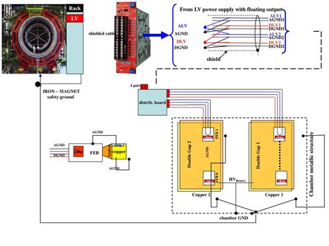 LV Test Napoli Feb Noise Ripple EASY CRATE LV Cable Ppt Download