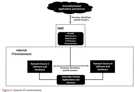 Scientific Research Publishing On Linkedin Complexity Cybersecurity