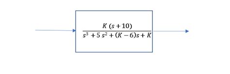 Solved Determine The Range Of Parameter K So That The Chegg