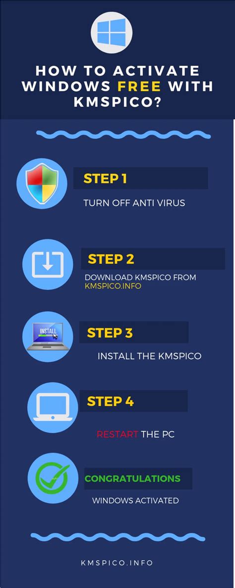Ppt How To Activate Windows For Free Powerpoint Presentation Free Download Id