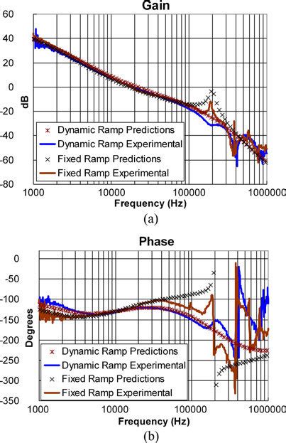 Comparison Of Mathcad Predictions And Experimental Results For Comparison Of Mathcad Predictions And Experimental Results For
