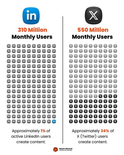 Linkedin Is The Platform Where You Can Really Shine Check Out This Amazing Design From My Friend