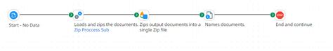 Article How To Combine Zip Files Into A Single Zip File Boomi Community
