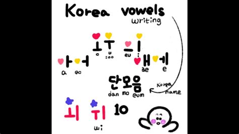 Korea Vowels Writing Sound Youtube