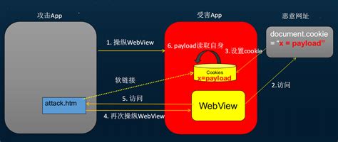 android app漏洞之战（20）——webview漏洞详解 安全后厨团队