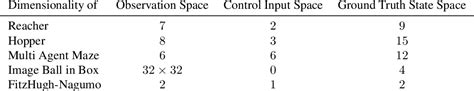 Table 2 From Switching Linear Dynamics For Variational Bayes Filtering