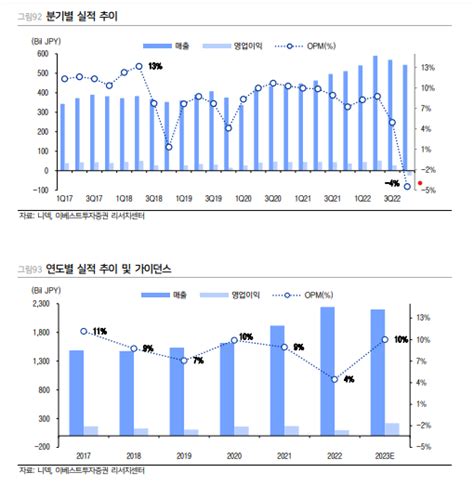니덱 6594 Jp 전기차 모터 부문 사업 확대 수익성 확보 진입 전망