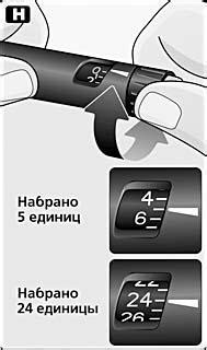 ЛЕВЕМИР инсулин - инструкция по применению, цена и отзывы