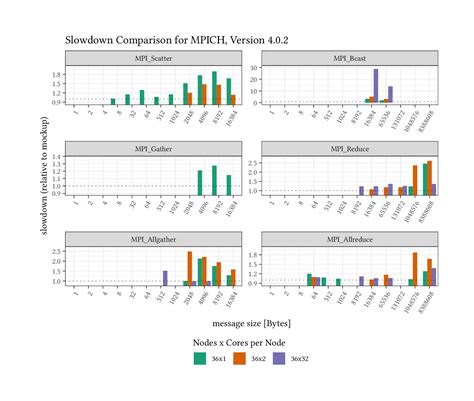 Github Maxhagnmpiperformanceguidelinechecker