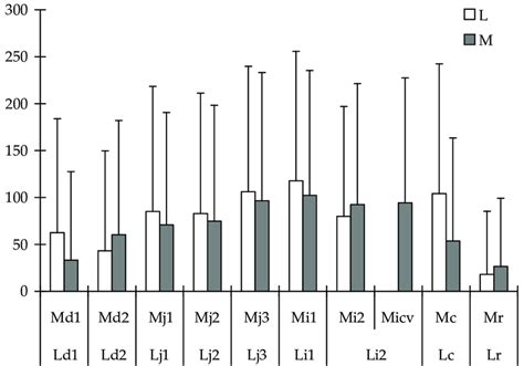 Mean Number ± Sd Of Colony Forming Units Cfu A Er Cultivation Of Download Scientific Diagram