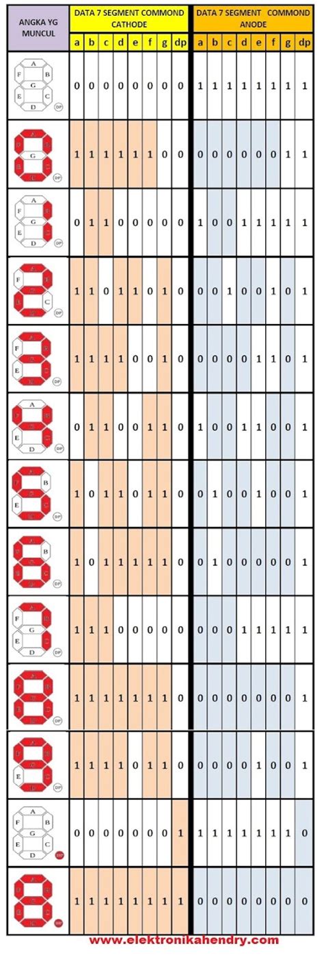Arduino Part 9 Mengendalikan 7 Segment Elektronika Hendry