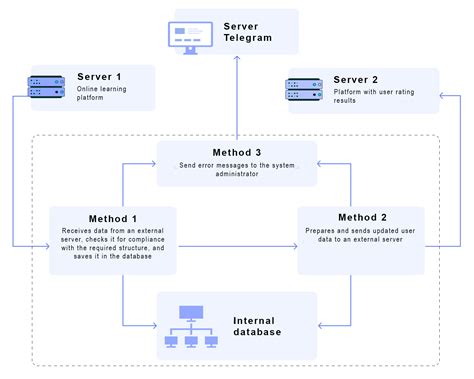 What Tasks We Solve With Django A Python Web Framework Orbitsoft Blog