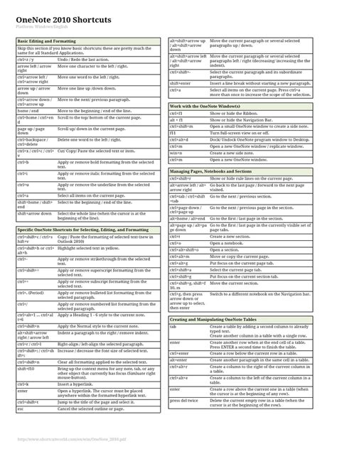 Onenote Shortcut Pdf Software Computing