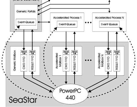 Firmware Host Interface Download Scientific Diagram