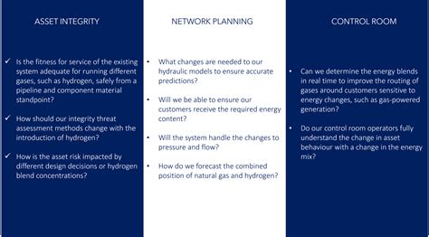Digital Tools For Decarbonizing Pipeline Networks