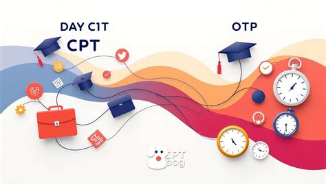 Day 1 Cpt Vs Opt Key Differences And Their Impact