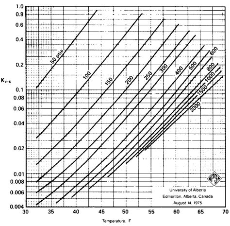 Vapor Solid Equilibrium Constants For Propane Download Scientific