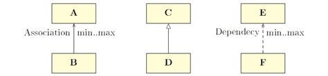 Transformation Of The Uml Model Into Derivative Artefacts Ted