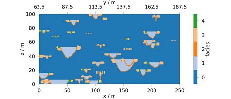 Visualizing 3d Model Data — Ogstools 070 Documentation