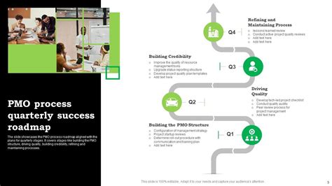 PMO Process Powerpoint Ppt Template Bundles PPT Sample