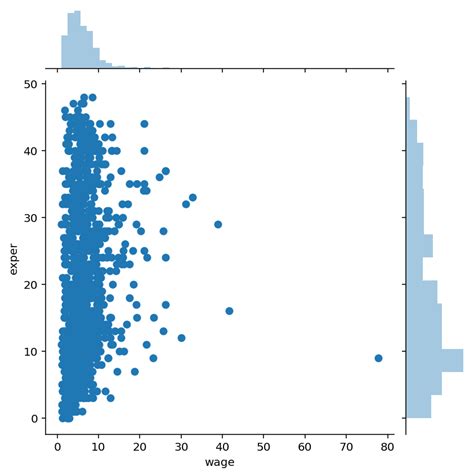 Визуализация в Python
