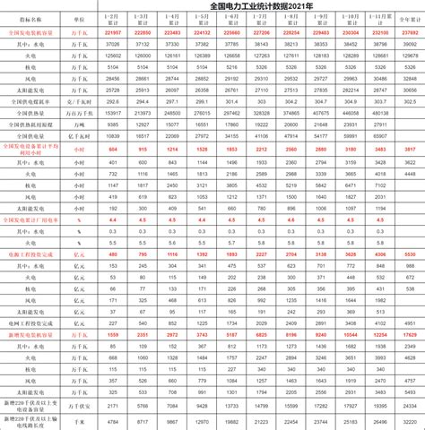 光伏2023年新增21575万千瓦 国家能源局发布2023年全国电力工业统计数据20240126 光动百科pvmeng Com 能源政策解读 光伏政策 家庭光伏 户用光伏 分布式光伏