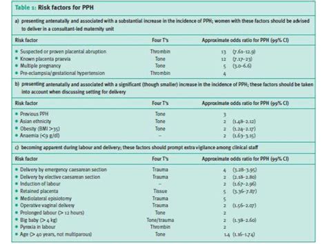 Management Of Post Partum Hemorrhage Pph Management Of Post Partum Hemorrhage Pph