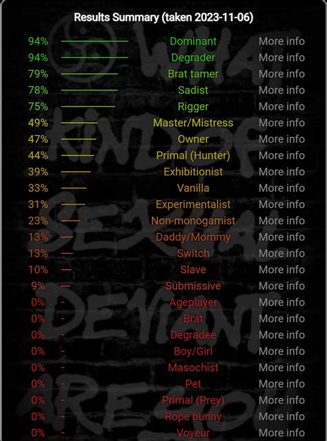 Bdsm Testsex Values Quiz Results Uaspyva